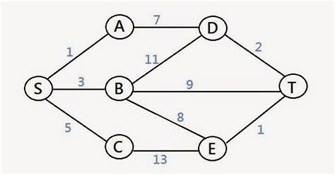 學習筆記 演算法 Algorithm ─ Dynamic Programming
