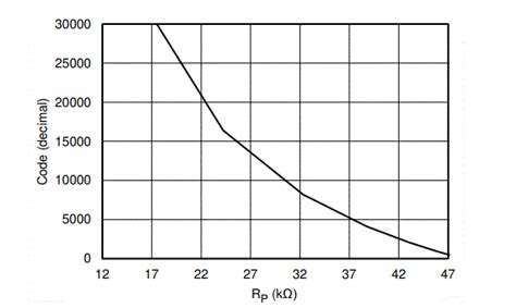 LDC EVM Determining The Impedance Of A Material Sensors Forum Sensors TI E E Support