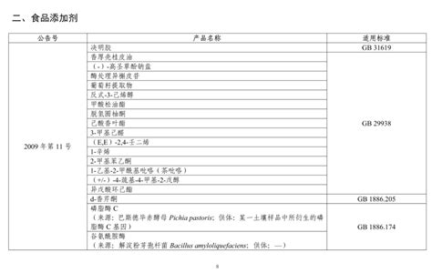 国家卫健委发布三新食品目录及适用的食品安全标准（含解读）产品相关公告