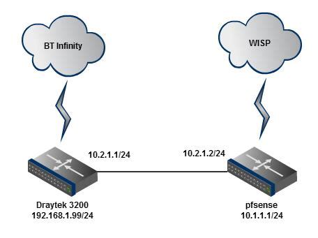Routing Between Two Routers With Static Routes Server Fault