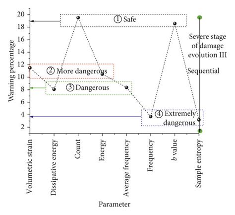 parameter timing characteristics by sz 22 download scientific diagram