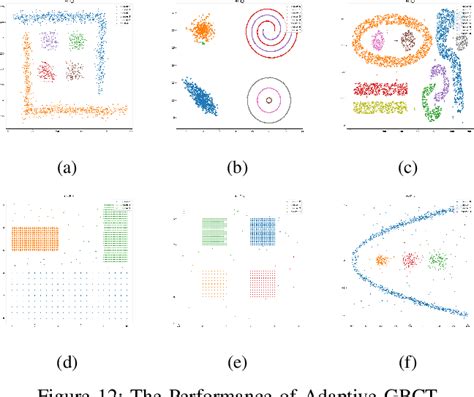 Gbct An Efficient And Adaptive Granular Ball Clustering Algorithm For