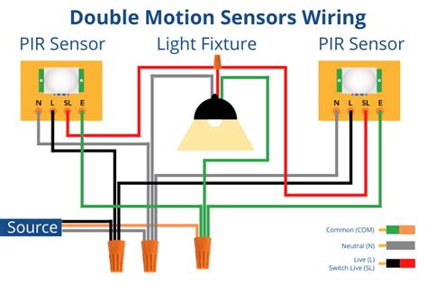 Wire Diagram Multiple Motion Sensors To One Light Wiring Draw