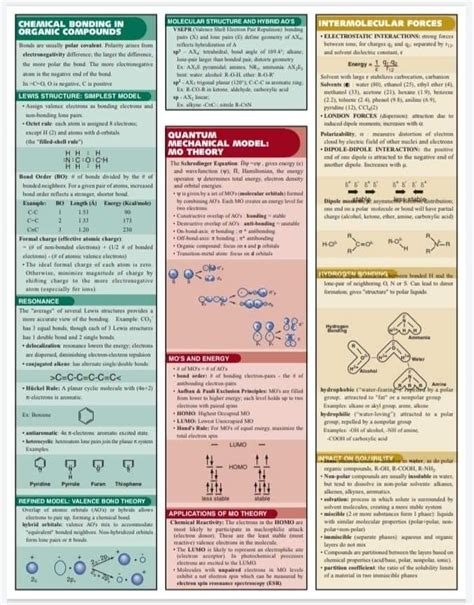 Chemical Bonding Cheat Sheet Artofit