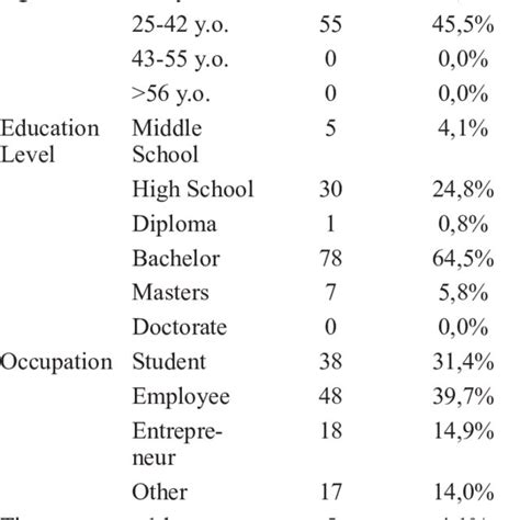 End User Computing Satisfaction Instrument Download Scientific Diagram