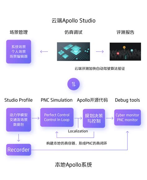 Apollo 80 新特性解读apollo开发者社区