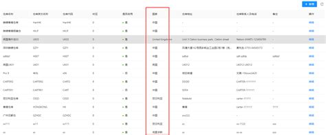 BUG 2068 客户端国际化多语言海外仓入库渠道没有翻译国家没有翻译 物流管理系统 禅道