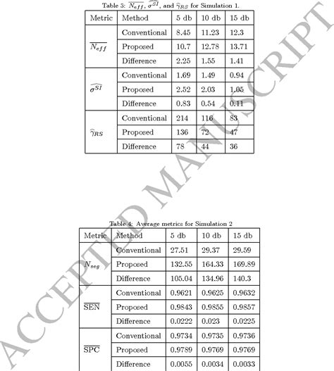table 1 from enhanced particle filtering framework for vessel