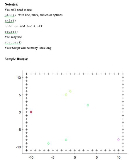 Solved Topics Plotting In Matlab Program Specification The Chegg