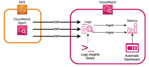 How To Work With Gateway Api With Cilium Inside Aws Eks Kubernetes