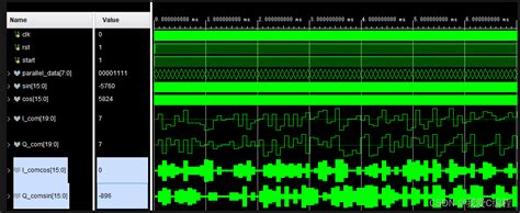 M基于fpga的256qam调制信号产生模块verilog实现包含testbenchfpga实现256qam Csdn博客