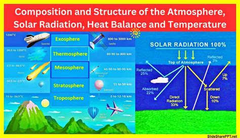 Composition And Structure Of The Atmosphere Upsc Ppt Pdf