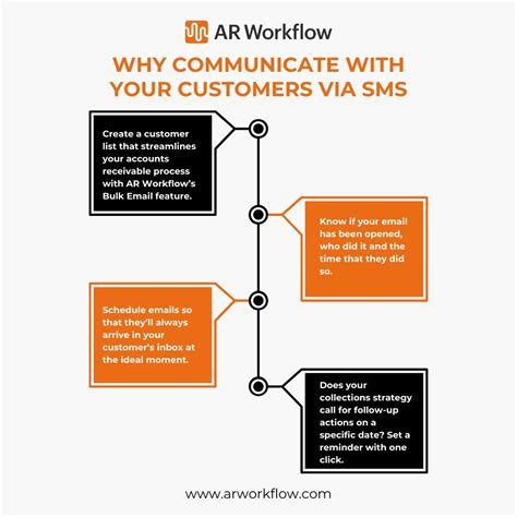 Ar Workflow On Linkedin Arworkflow Smscommunication Bulkemail