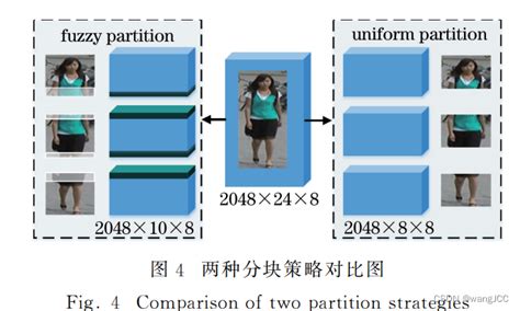 行人重识别算法介绍 Csdn博客