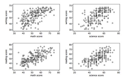 Njc Stata Plots Stata Faq