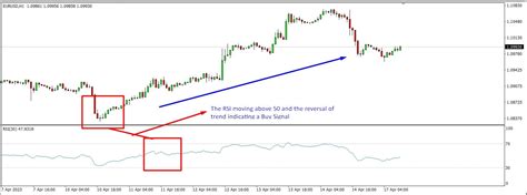 Best RSI Settings For 1 Hour Chart The Forex Geek