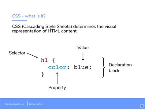 Build Your Own Website With Htmlcss Ppt