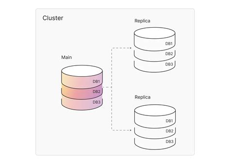 Memgraph Operational Features Explained