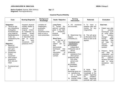 Rationale For Impaired Physical Mobility Nursing Diagnosis Kotistars