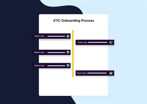Workflow Task Management Software Clustdoc