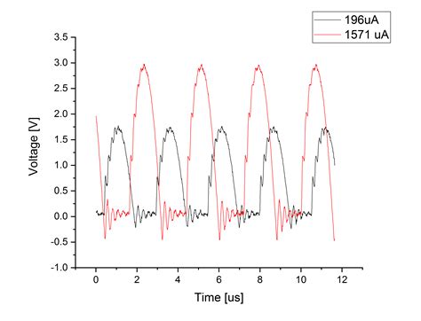Fdc2214evm Capacitance Value Vs Drive Current Sensors Forum