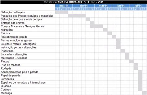 Cronograma de Obra Tudo Para Você Criar o Seu