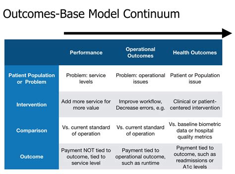 Testing An Outcomes Based Model Reason Street