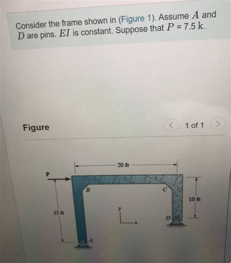 Solved Consider The Frame Shown In Figure 1 Assume A And Chegg