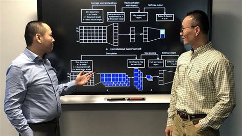 Stevens Institute Of Technology On Linkedin Stevens Researchers Build