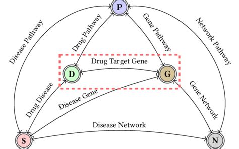 What Is The Role Of Ai And Ml In Drug Discovery And Development