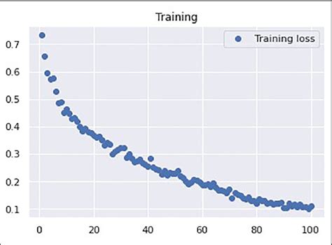 Type 1 Cnn Lstm Loss Function Curve Download Scientific Diagram