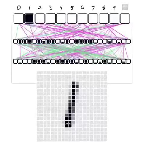 vahit feryad on linkedin neural networks prediction mapping with only
