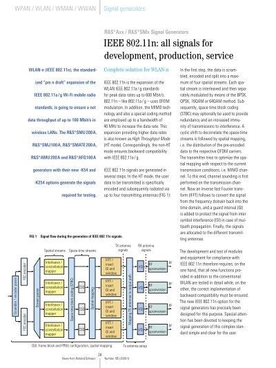 Ieee N All Signals For Development Rohde Schwarz