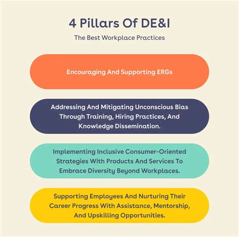 8 Examples Of Diversity And Inclusion In The Workplace