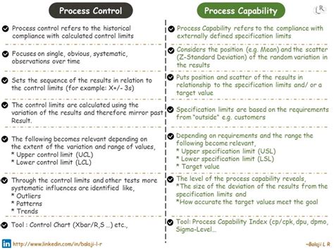 Quality Qualitytech Learnrelearn Process Control Capability Improvement Continuous Spc