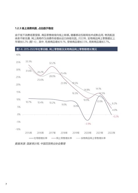 中国百货商业协会：2022 2023年中国百货零售业发展报告 互联网数据资讯网 199it 中文互联网数据研究资讯中心 199it