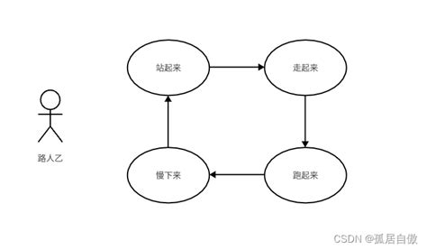 Springbootflowable 完美结合，优雅实现工作流！ Csdn博客
