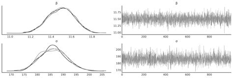 Code 4 Extending Linear Models Bayesian Modeling And Computation In