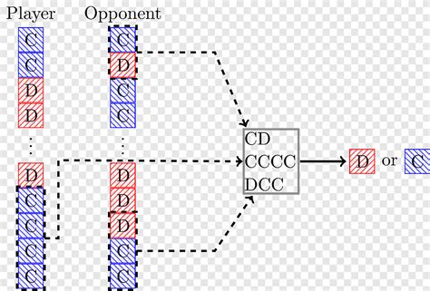 Prisoners Dilemma Reinforcement Learning Game Thumbnail Semantic Scholar Genetic Algorithm