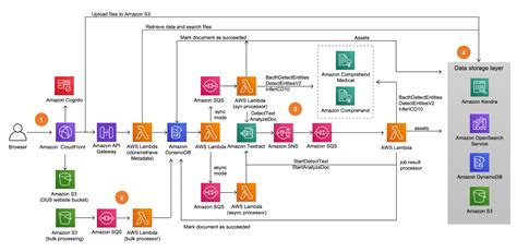 Legal Contract Review Using Document Understanding Solution Digital Alpha