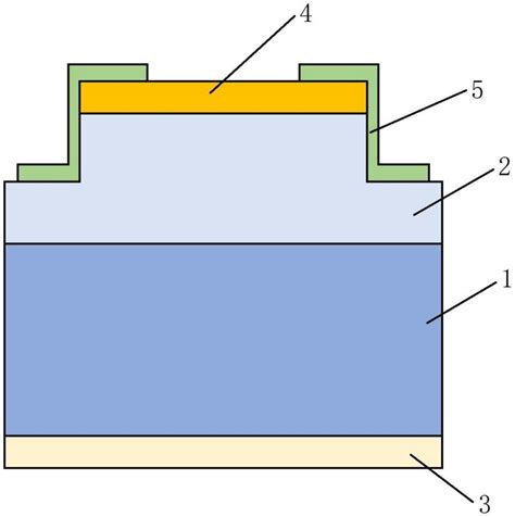 一种氧化镓二极管的钝化结构及其制备方法
