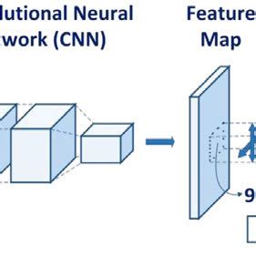 Two Step Deep Learning Approach For Pavement Crack Damage Detection And Segmentation