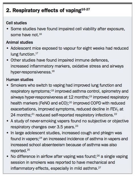 Vaping 10 Frequently Asked Questions Respiratory Medicine Today