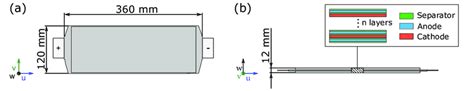 Structure And Cell Dimensions Of The Investigated Lithium Ion Pouch Download Scientific Diagram
