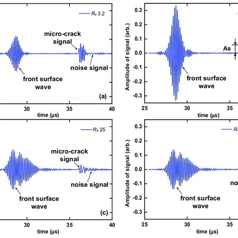 Ultrasonic Time Domain Signal When Front Surface Roughness R A Is A