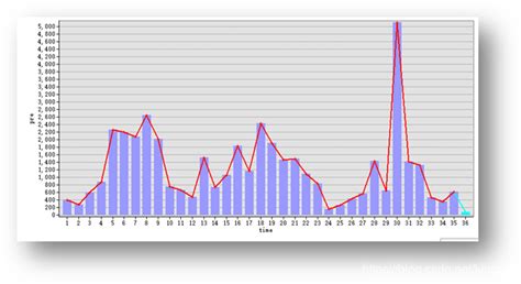 Arcgis处理netcdf（nc）的多维科学数据arcgis Netcdf Csdn博客