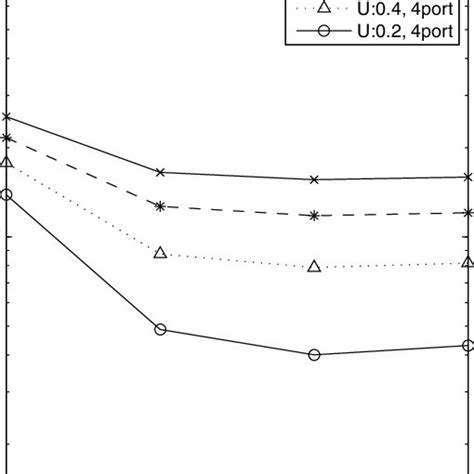 Total Execution Time Service Time Plus Switching Overhead Versus The