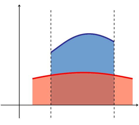 Multiple Integral Wikiwand