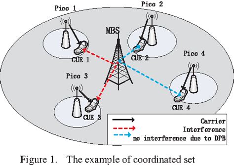 Figure 1 From Joint Eicic And Dynamic Point Blanking For Energy Efficiency In Heterogeneous