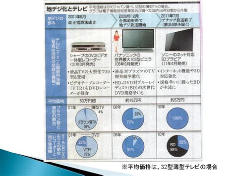 724地デジ完全移行、44都道府県で粛々と！ メディアウォッチャー のぶlog